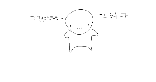 발로란트 그림실력 ㅈ박은 요원 맞추기 마추기 아이오