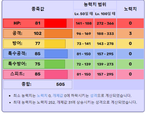 종족값 보고 포켓몬 맞추기 마추기 아이오